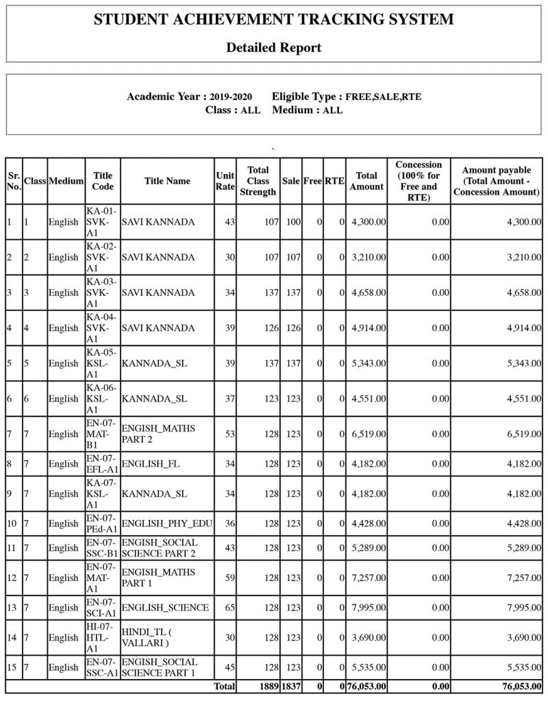 STATE TEXT BOOKS – REVISED PRICE LIST AND INDENT REPORT FROM STS – ST ...