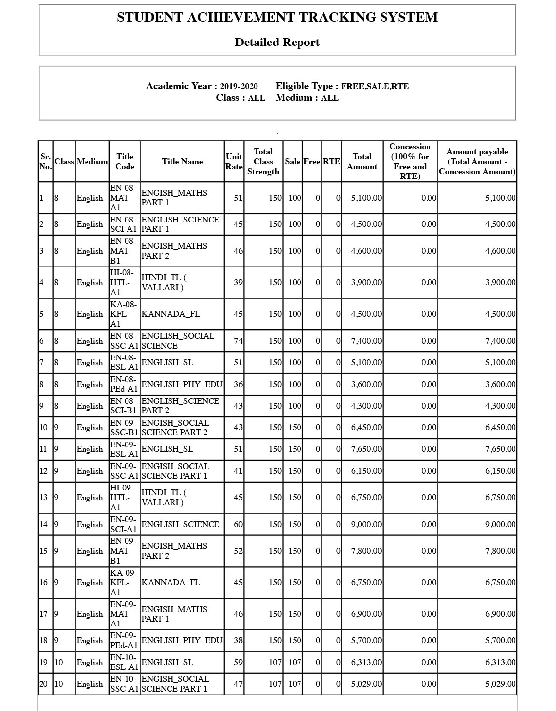 STATE TEXT BOOKS – REVISED PRICE LIST AND INDENT REPORT FROM STS – ST ...