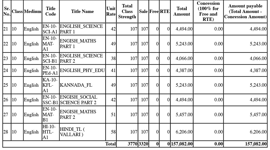 STATE TEXT BOOKS – REVISED PRICE LIST AND INDENT REPORT FROM STS – ST ...